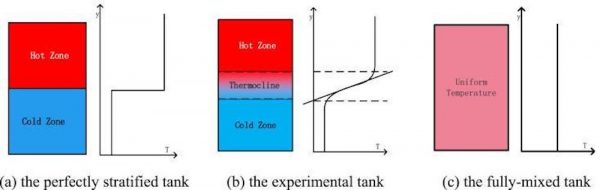 Active Mixing Solves Water Tank Problems - Kasco