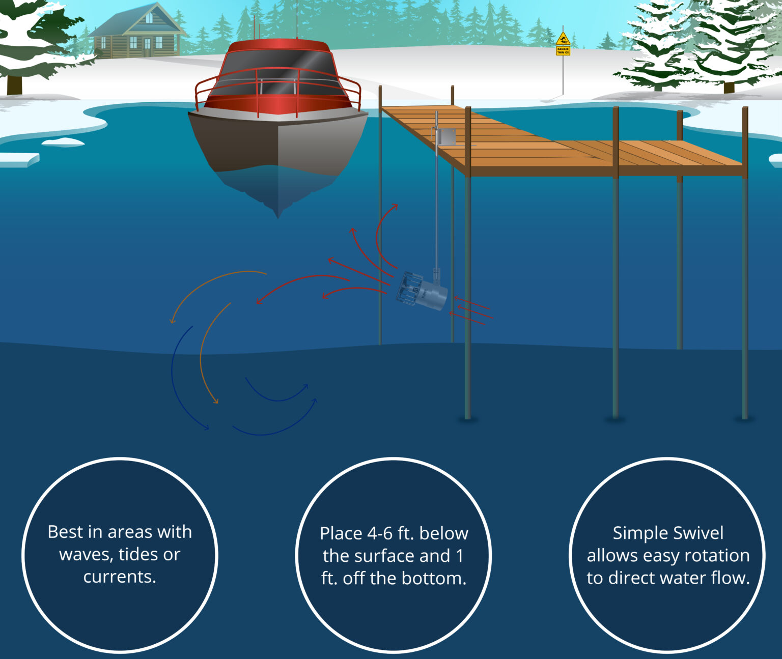 Kasco's Top Five De-icer FAQs - Kasco Marine