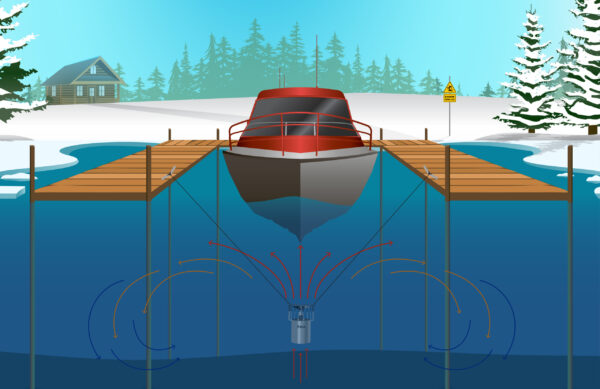 De-icing 101 - Back to the Basics - Kasco Marine