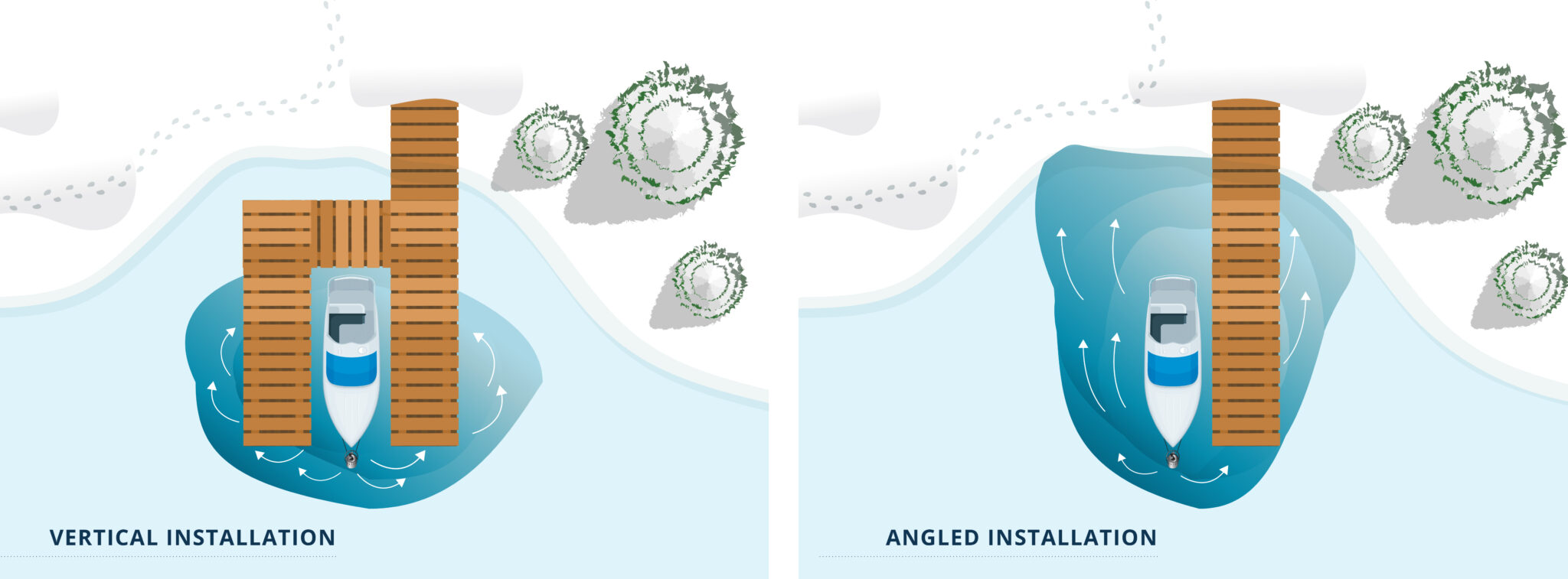 De-icing 101 - Back to the Basics - Kasco Marine