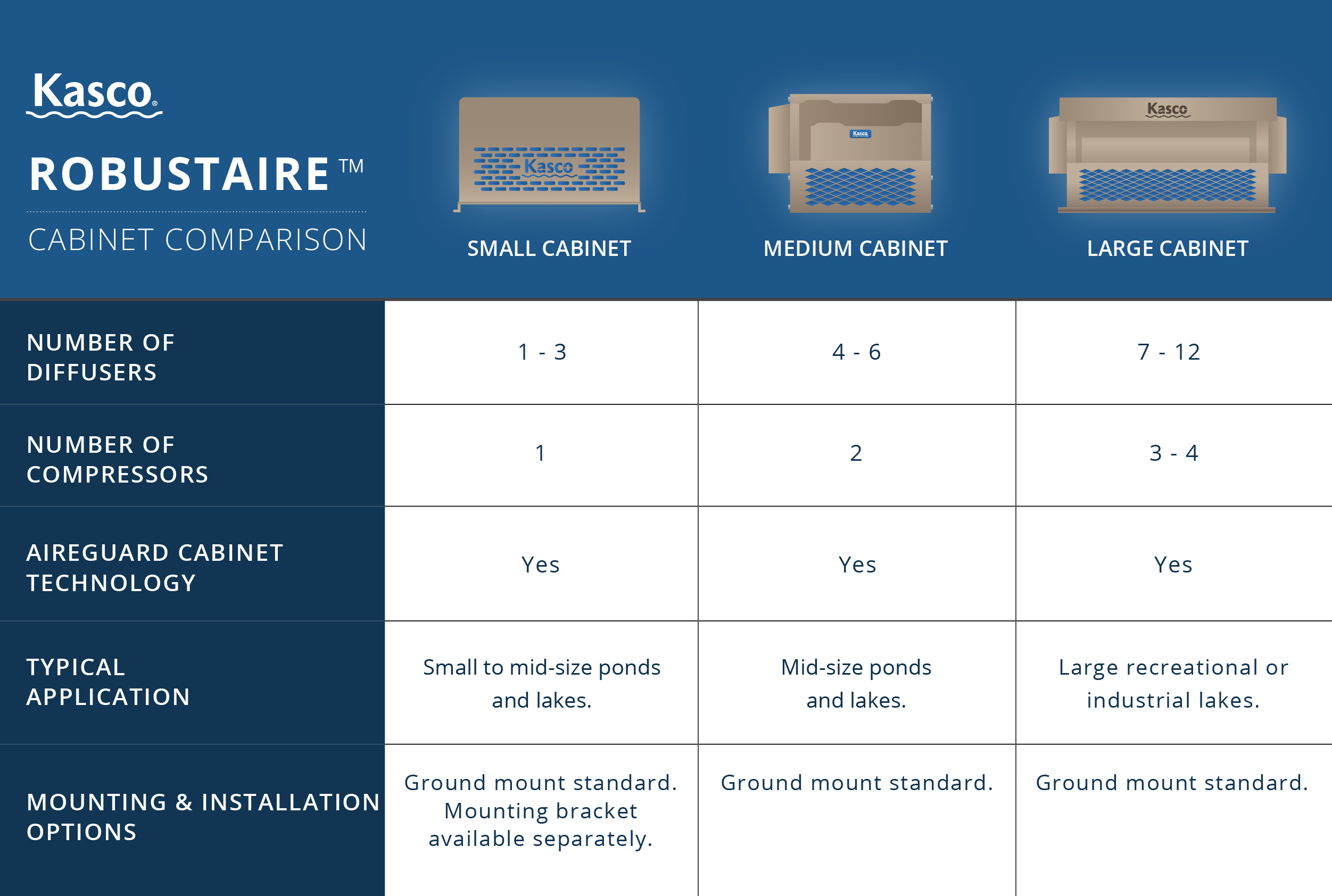 Innovative Airflow Technology Now Available in Mid-Sized Compressor ...