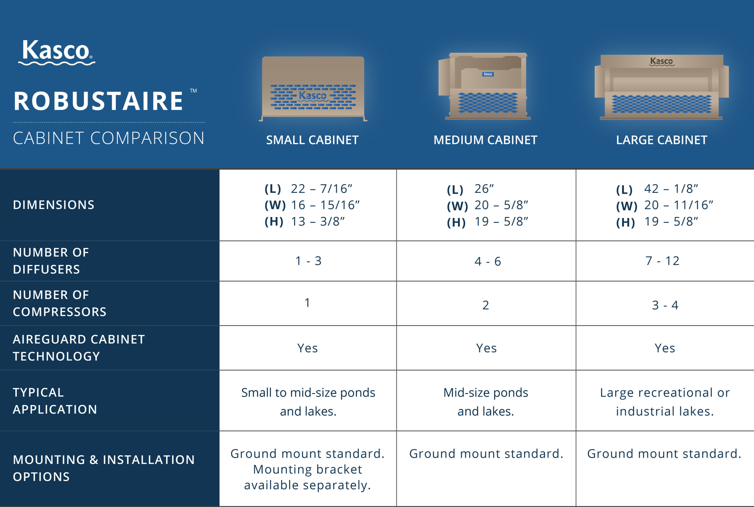 Interview With The Engineer: Large RobustAire™ Systems - Kasco Marine