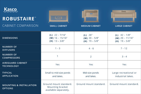 Innovative Airflow in Kasco's New Large Robust-Aire Systems